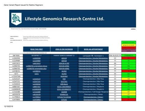 Gene Variant Report Issued For Nadine Hegmann Genetic Variant Report