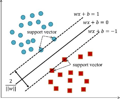 Figure 5 From Evaluating Audio Feature Extraction Methods For Identifying Bee Queen Presence