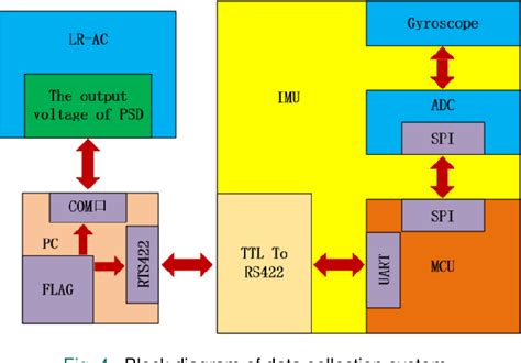 Figure 4 From Research On Calibration Method Of Mems Gyroscope Mounting