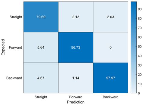 Detection Of Sitting Posture Using Hierarchical Image Composition And Deep Learning [peerj]