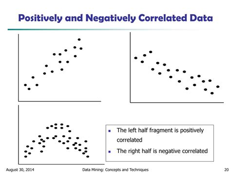 Ppt Data Mining Concepts And Techniques — Chapter 2 — Powerpoint
