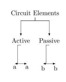 Forest How To Align The Second Level Of Tree Diagram TeX LaTeX Stack Exchange