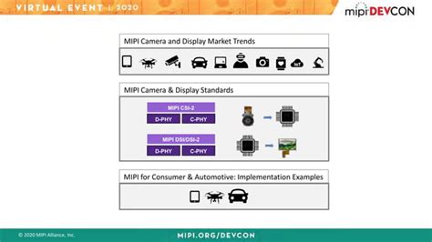 Mipi Devcon 2020 Why An Integrated Mipi C Phy D Phy Ip Is Essential Pdf