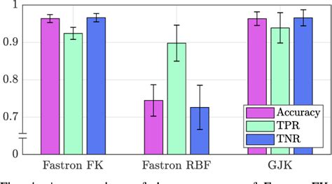 Forward Kinematics Kernel For Improved Proxy Collision Checking