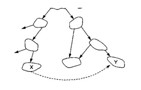 Error Guessing As Test Design Technique Software Testing Tips And