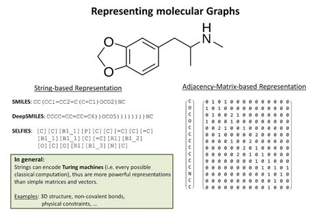Molecular Graph Representations And Selfies A 100 Robust Molecular