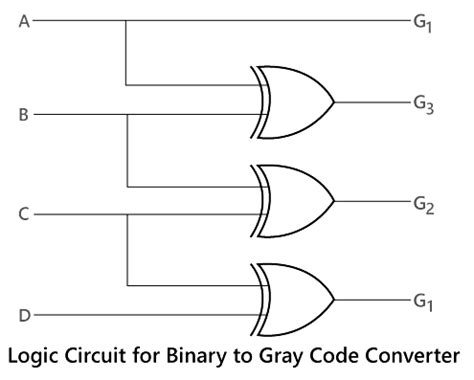 Binary To Gray And Gray To Binary Conversion Digital Circuits Electronics And Communication