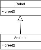 How To Override Method In PHP