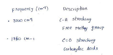 answered annotate the ir spectra by labelling each of the major peaks