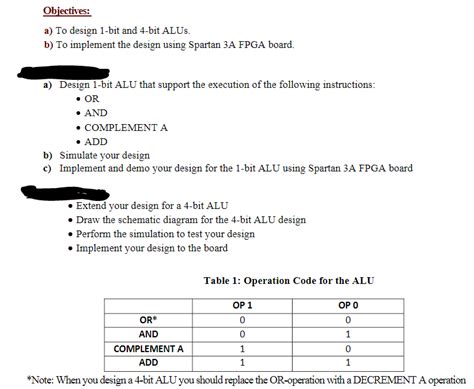 Solved Objectives A To Design 1 Bit And 4 Bit Alus B To