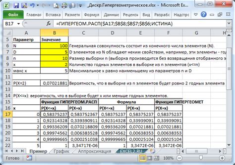 Гипергеометрическое распределение Дискретные распределения в Excel Примеры и описание