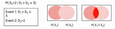 bayes theorem introduction to bayes theorem for data science