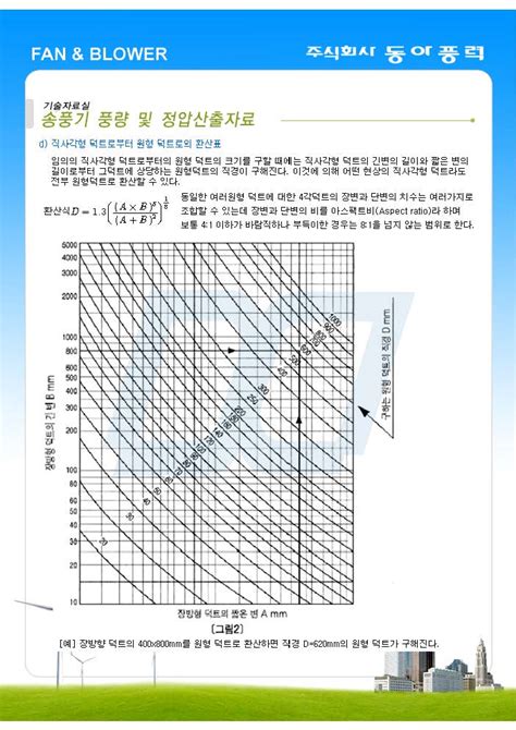송풍기 풍압 및 정압산출 자료 기술자료실 주동아풍력