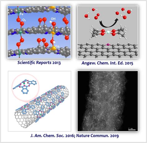 Research The Joo Group Sang Hoon Joo주상훈 Seoul National