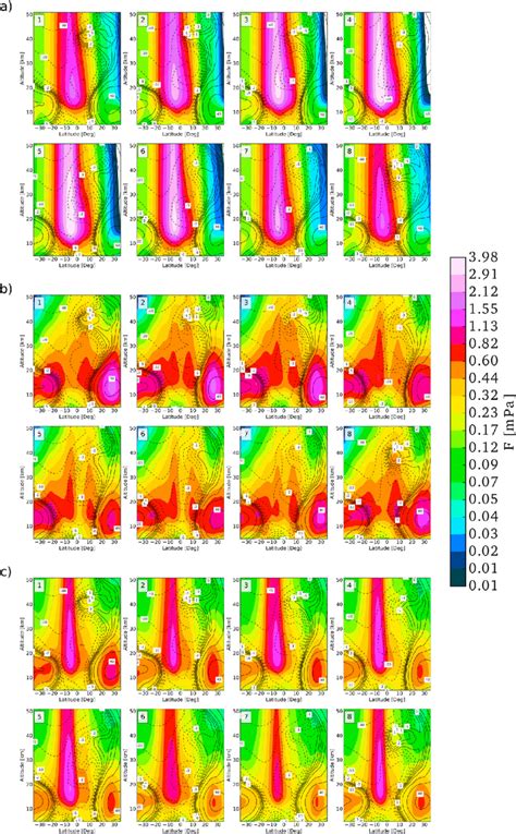 Absolute Momentum Flux Color From Convection And Zonal Wind Contour