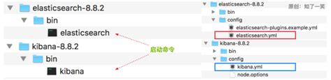 SpringBoot 集成ElasticSearch 腾讯云开发者社区 腾讯云