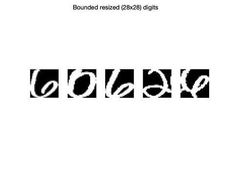 Github Daneshpajouhdigit Recognition Using Convnet Convolutional