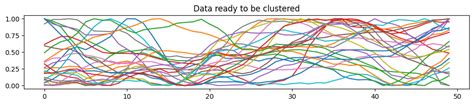 github aaronroman financial time series clustering unsupervised