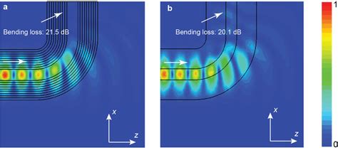 Fig B11 Full Wave Simulation Of The Tm Mode Of Curved Waveguides A Download Scientific