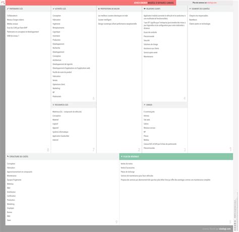 ¿cuál Es El Modelo De Negocio De Ather Energy Vizologi