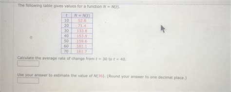 solved the following table gives values for a function