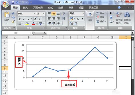 word生成折线图 千图网