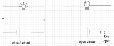 Open Circuit Vs Closed Diagram