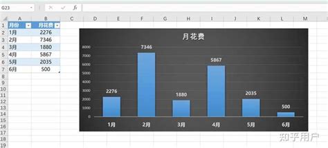 Excel柱状图相关：如果让数值为0的不显示在柱状图里？ 知乎