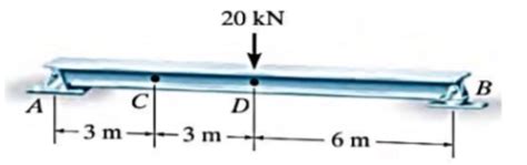 Solved Determine The Slope At Point C Of The Beam In Figure Chegg