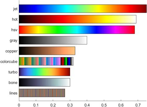 matlab 有关数值矩阵、颜色图及颜色列表的技巧整理 matlab heatmap改颜色 csdn博客