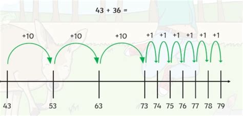 What Is A Number Line Answered Twinkl Teaching Wiki