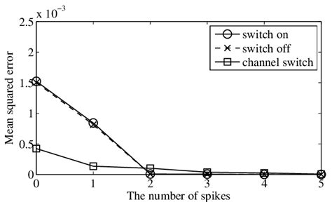 QQ Plots Comparing Models And Real Traces Download Scientific Diagram