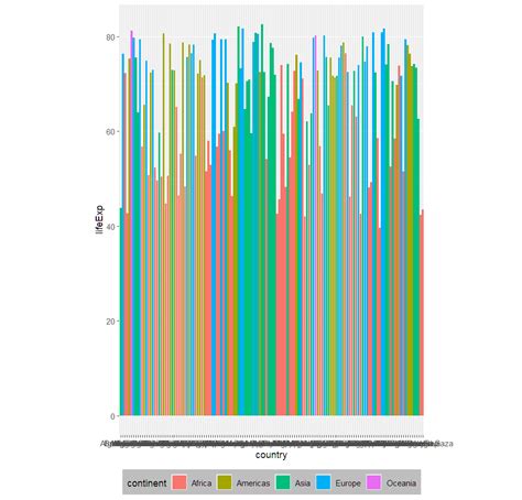 R Set Legend Width To Be Plot Width For Any Geom Stack Overflow