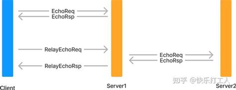 基于C 无栈协程与protobuf的轻量级高性能Rpc框架 知乎