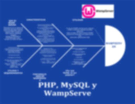 Solution Diagrama De Pescado Php Mysql Y Wampserver Studypool