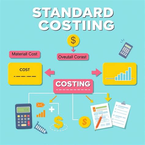 Unlock Standard Costing A Visual Guide