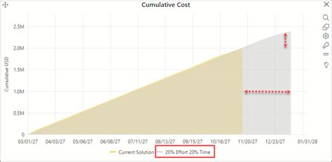 Qsm Software Estimation Tools For Project Cost And Schedule Qsm