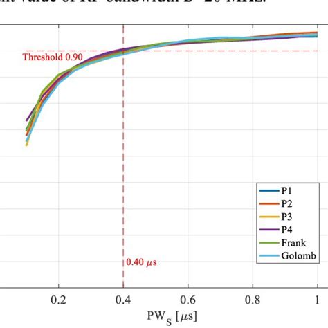 Gnu Radio Companion Flow Graph Of Proposed Radar Signals Generator Download Scientific Diagram