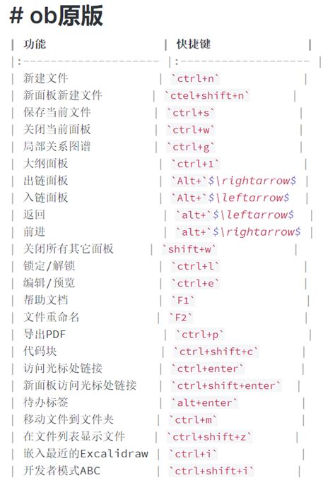 Advanced Table中文编辑很难受 疑问解答 Obsidian 中文论坛