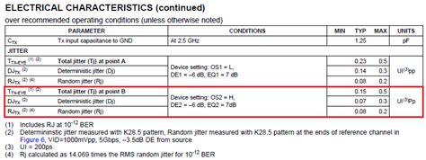 Sn65lvpe502a Jitter Data For Ch2 Interface Forum Interface Ti E2e Support Forums