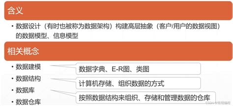 软件工程第四章——软件设计（仅记录我所认为重要的知识点） 软件工程之软件设计 csdn博客