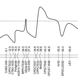 A plot of negative log10 of p values log10 p in χ2 tests comparing Download Scientific