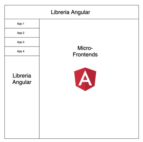 Micro Frontends Utilizando Single Spa Framework Tuberías De Pago El