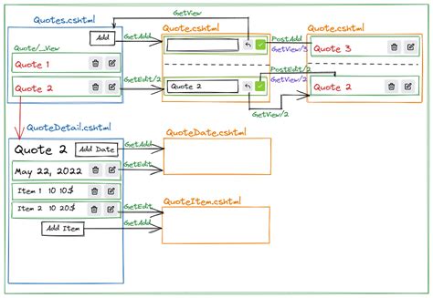Hotwired Aspnet Core Web Application — Part 1 By Ipek Medium