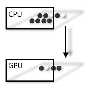 Constant Buffer VBexEngine