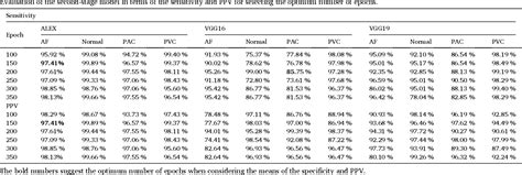 Table 6 From Ecg Arrhythmia Classification By Using A Recurrence Plot