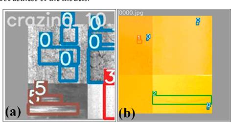 Figure 3 From Cost Sensitive Yolov5 For Detecting Surface Defects Of