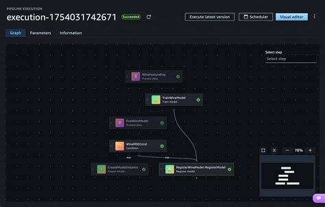 5 Best Udemy Courses To Learn Aws Sagemaker In 2025 By Javinpaul Javarevisited Medium