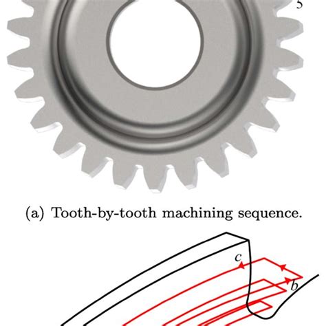 Right Involute In A Cartesian Coordinate System Download Scientific Diagram