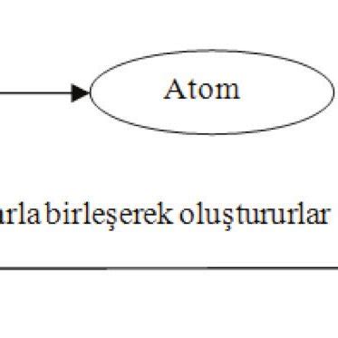 Examples Of Propositions Download Scientific Diagram